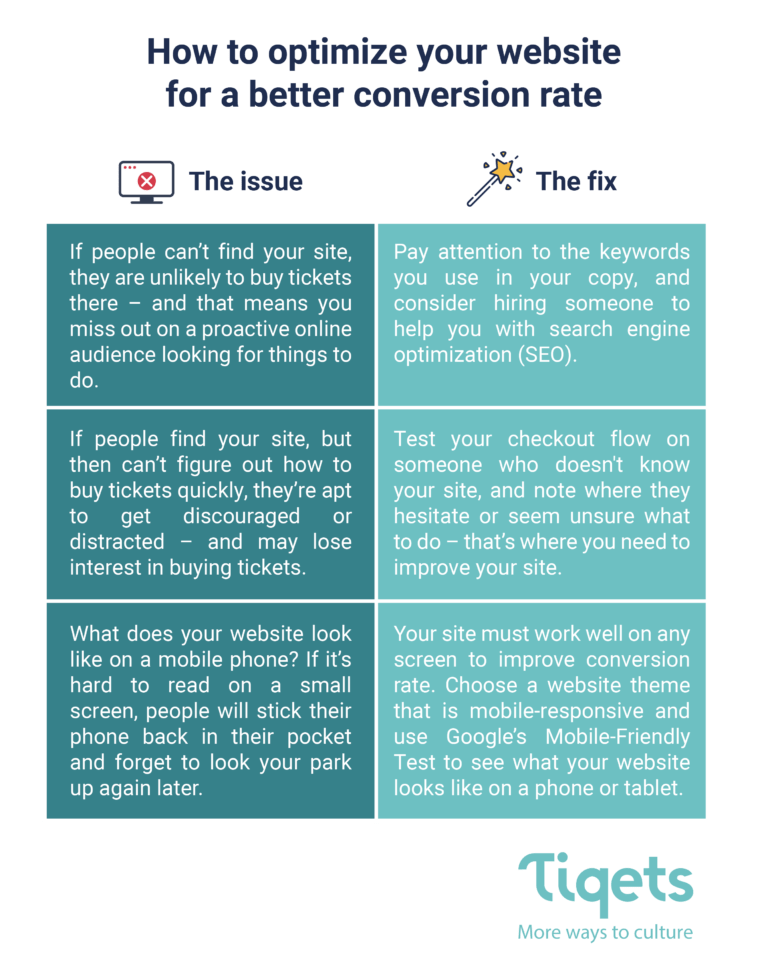 The Return to Fun: 10 Theme Park Marketing Tips to Attract More ...